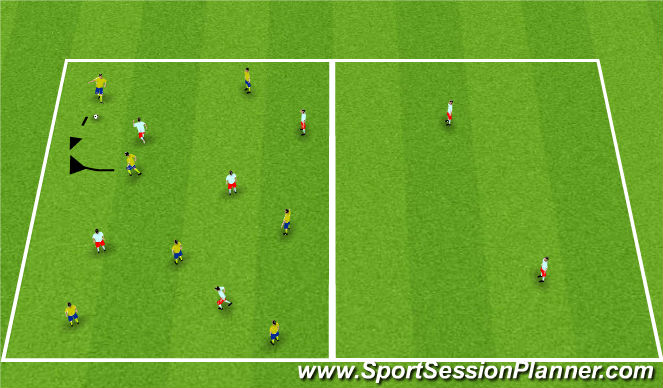 Football/Soccer: 09B Transition (Technical: Attacking and Defending ...