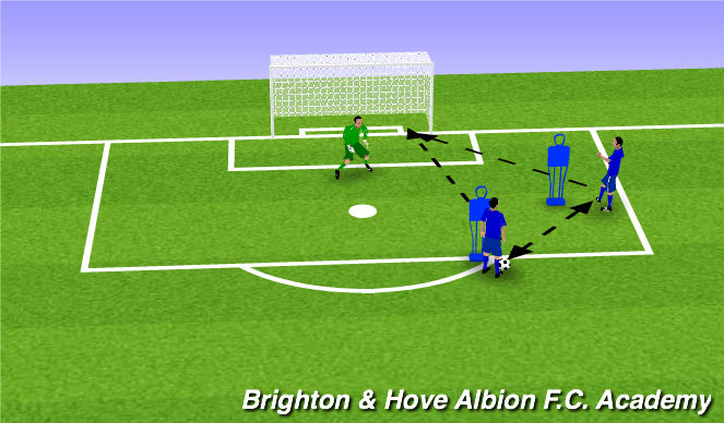 Football/Soccer: DTG - Angled Areas (Goalkeeping: Shot stopping ...