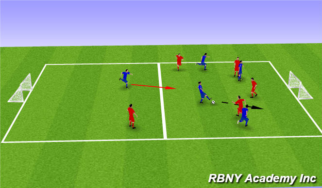 Football/Soccer: Transition (Academy: Attacking transition game ...