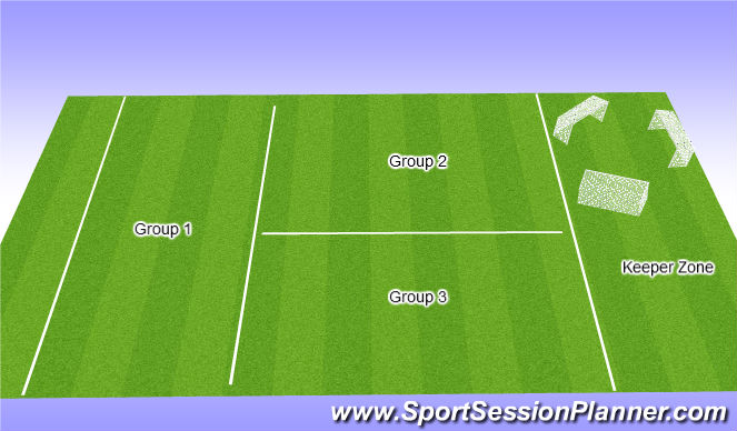 Football/Soccer: Positional Groups (Tactical: Position specific, Moderate)