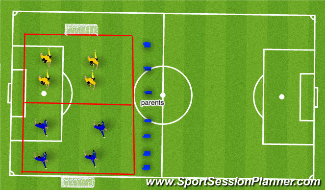 Football/Soccer: 7v7 Field (Small-Sided Games, Beginner)