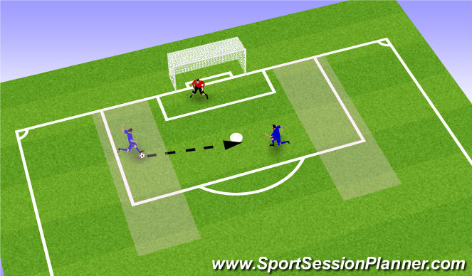 Football Soccer Crossing Presentation Goalkeeping General Beginner Football Soccer Crossing Presentation Goalkeeping General Beginner
