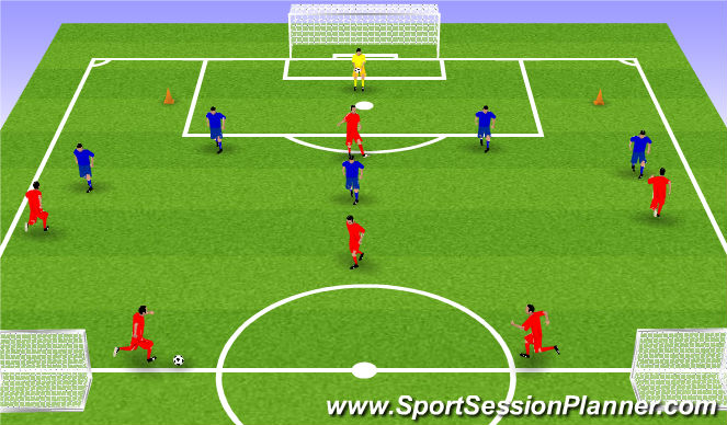 Football/Soccer: SSG (Small-Sided Games, Moderate)