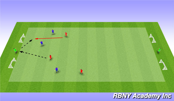 Football/Soccer: Finishing and Decision Making. (Academy: Finish the ...