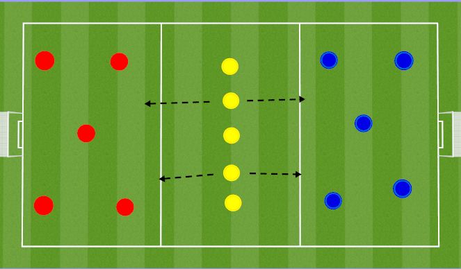 Football/Soccer: U13 & U14 JFC ELITE : Field Switch and Transitions ...