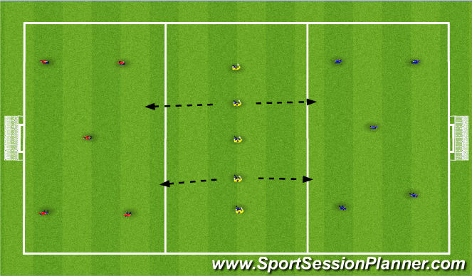 Football/Soccer: Switching Play (Tactical: Switching play, Moderate)