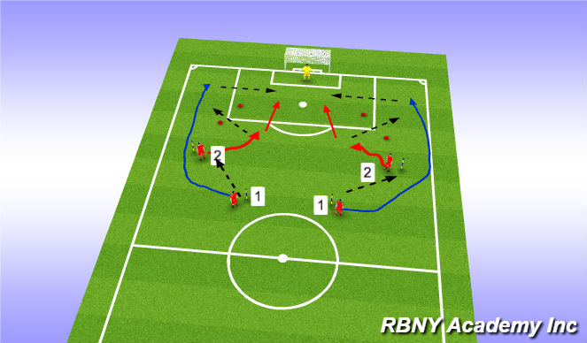 Football/Soccer: Overlap (Technical: Movement off the ball, Academy ...