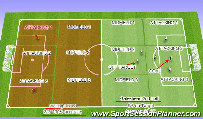 Football/Soccer: Gateshead v Welling 2nd Half shots (Small-Sided Games ...