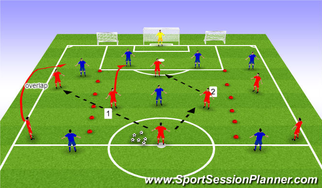 Football/Soccer: 10/8 Varsity Practice (Tactical: Positional ...