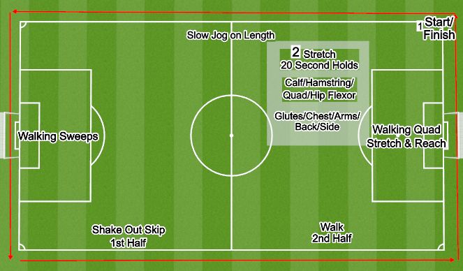 Football/Soccer: Phase 2 - Session 1 - Skill Instruction (CoViD-19 ...