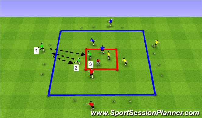 Football/Soccer: P&R: Lofted Pass (Technical: Passing & Receiving ...