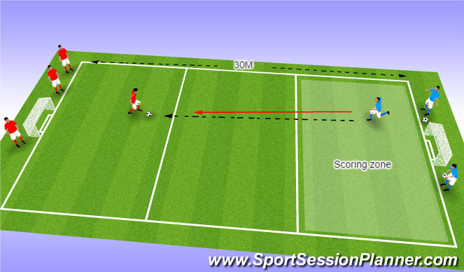 Football/Soccer: Defending 1v1 and 2v2 (Technical: Defensive skills, Moderate)