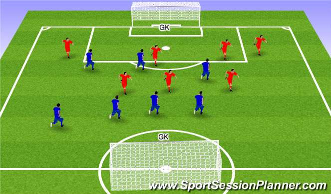 Football/Soccer: Transitioning and Passing (Tactical: Switching play ...
