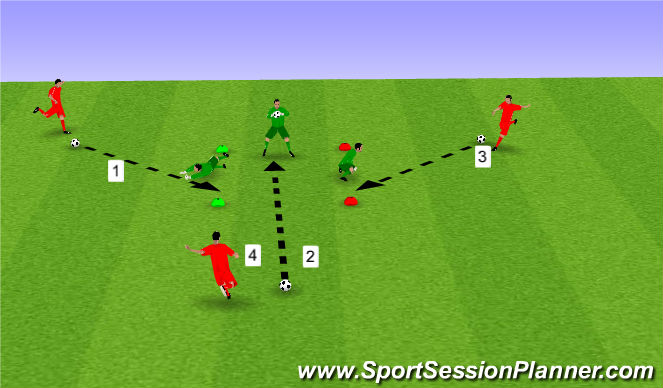 Football/Soccer: GK exercise (Goalkeeping: General, Academy Sessions)