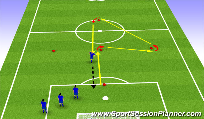 Football/Soccer: Technical Skills Tests/Performance Tests (Technical ...