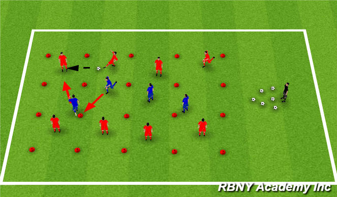 Football/Soccer: Possession, press, transition (Tactical: Defensive ...