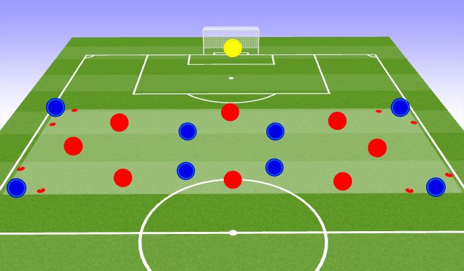 Football/Soccer: Defending as a Team (Tactical: Defensive principles ...