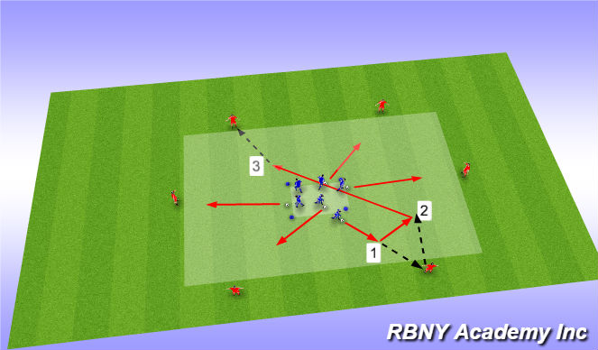 Football/Soccer: Combination Play - Double Pass (Technical: Passing ...