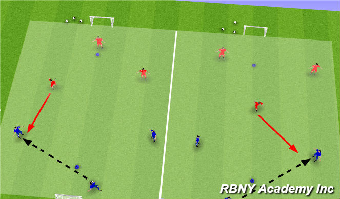 Football/Soccer: Combination Play - Double Pass (Technical: Passing ...