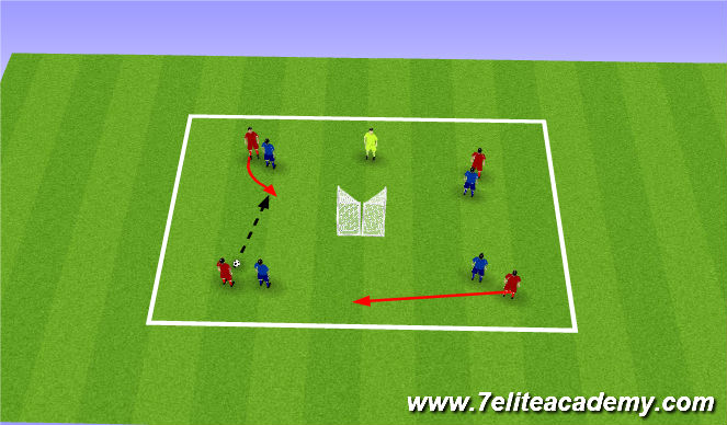Football/Soccer: Building the Attack (Academy: Create the attack ...