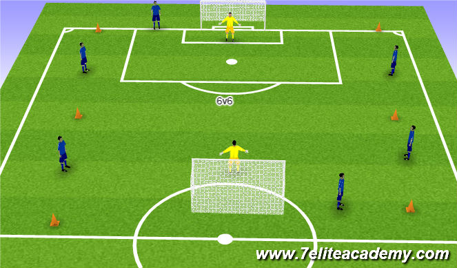 Football/Soccer: Building the Attack (Academy: Create the attack ...