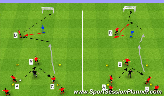 Football/Soccer: Tactical: Build up 3v1 (Technical: Passing & Receiving ...