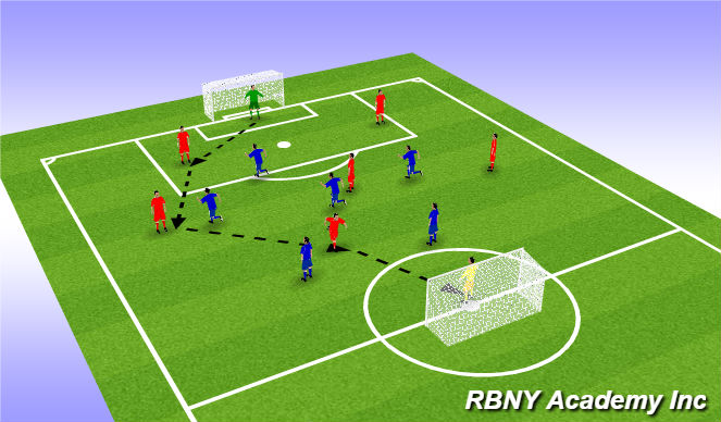 Football/Soccer: delaying attackers 1v2 2v3 (Technical: Defensive ...