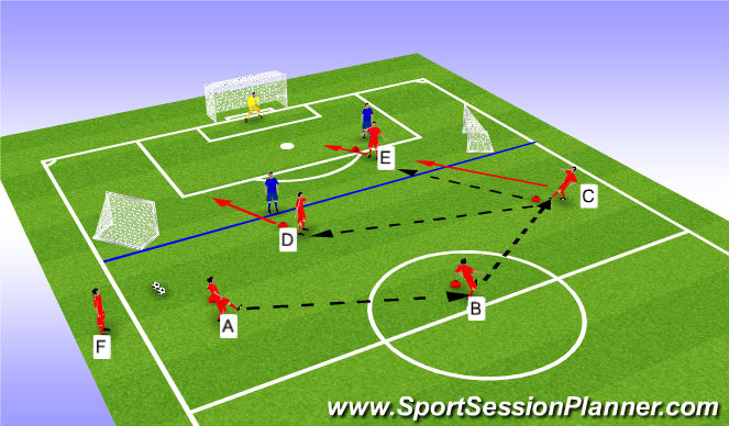 Football/Soccer: [5th week pull push (Academy: Attacking transition ...