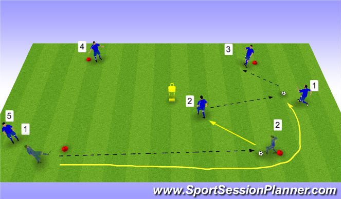 Football/Soccer: Over lap (Academy: Create the attack, Beginner)