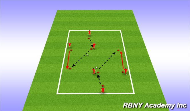 Football/Soccer: Receiving - Diagonal Pass (Technical: Movement off the ...