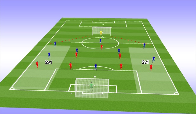 Football/Soccer: Wide Play (Tactical: Wide play, Academy Sessions)