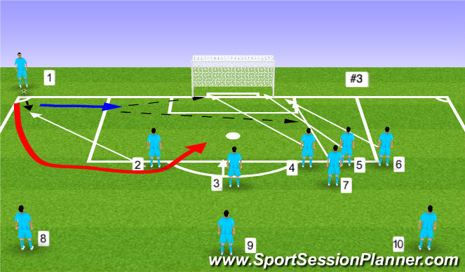 Football/Soccer: 2021 corner plays (Set-Pieces: Corners, Difficult)
