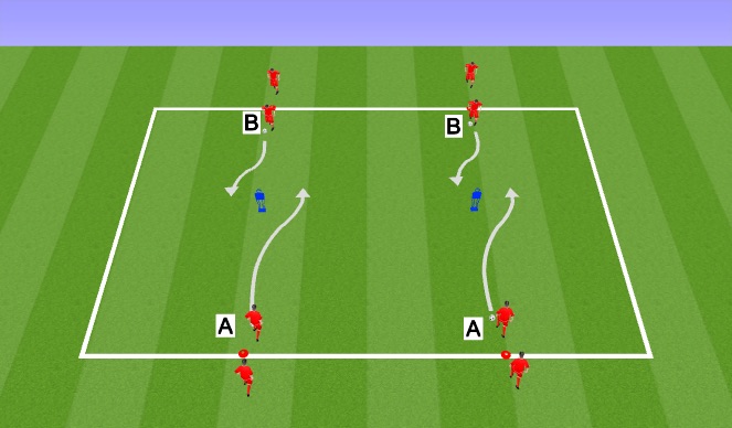 Football/Soccer: G07s- DOC session (Academy: Attacking transition game ...