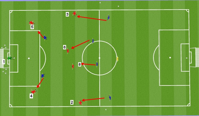 Football/Soccer: G07s- DOC session (Academy: Attacking transition game ...