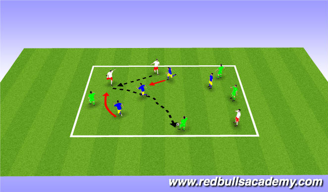 Football/Soccer: SSC city FC( lofted pass) (Tactical: Switching play ...