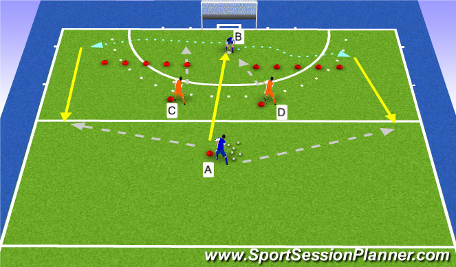 Hockey: defensive clearance from D with pressure (Tactical: Defensive ...