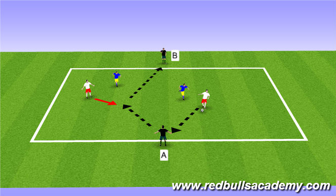 Football/Soccer: Playing Through Midfield - Possession (Tactical ...