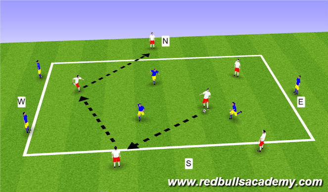 Football/Soccer: Playing Through Midfield - Possession (Tactical ...