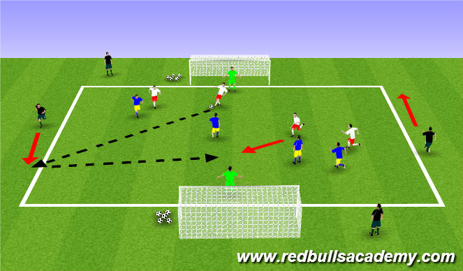 Football/Soccer: Playing Through Midfield - Possession (Tactical ...