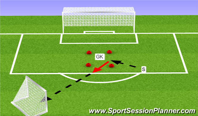 Football/Soccer: Distribution (Goalkeeping: Distribution, Moderate)