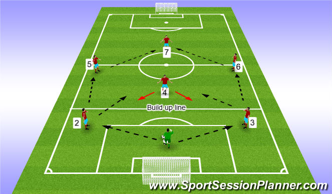 Football/Soccer: Passing / Patterns of Play (Tactical: Attacking ...