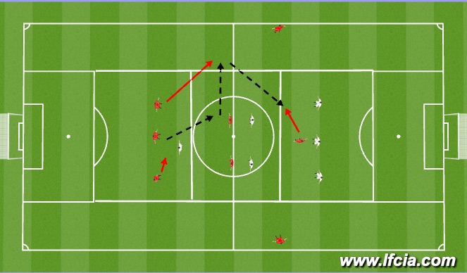 Football/Soccer: YDP P2 Establishing numbers up in a 1-3-4-1 formation ...