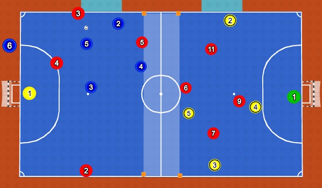Futsal: PSA Futsal - 10-19 and 10-20 - Red Zone (Tactical: Attacking ...