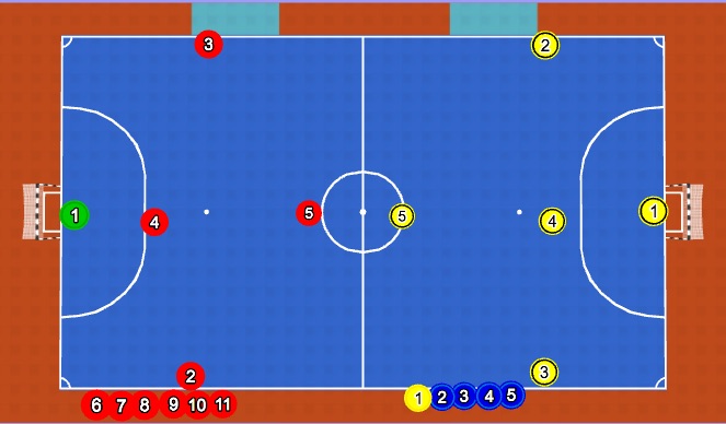 Futsal: PSA Futsal - 10-19 and 10-20 - Red Zone (Tactical: Attacking ...
