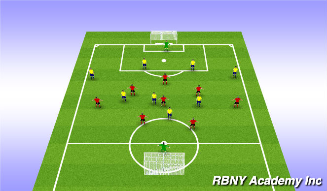 Football/Soccer: Scoring goals (Tactical: Attacking principles, Academy ...