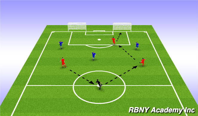Football/Soccer: Transitions (Tactical: Counter attack, Academy Sessions)