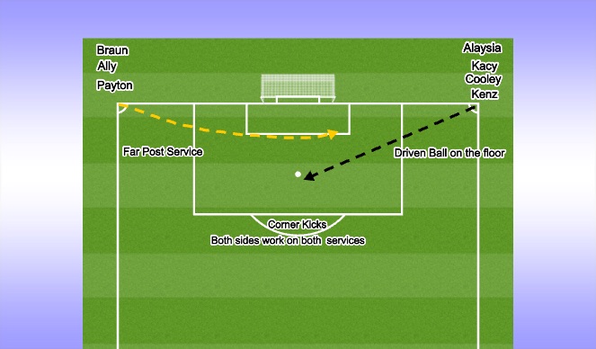 Football/Soccer: Attacking Set Pieces Graphics (Set-Pieces: Corners ...
