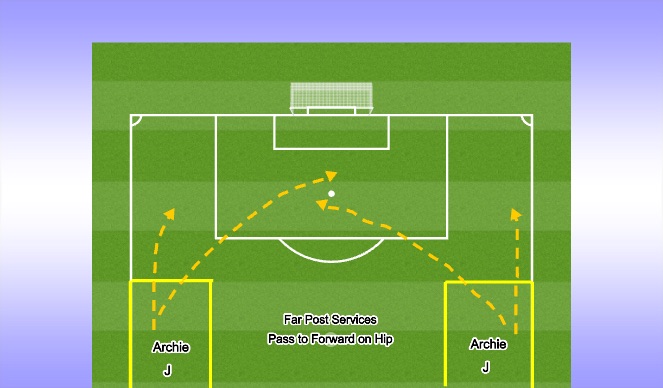 Football/Soccer: Attacking Set Pieces Graphics (Set-Pieces: Corners ...