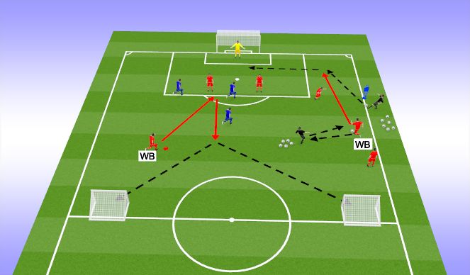 Football/Soccer: UEFA A LICENCE - Individualised Training: Role of ...