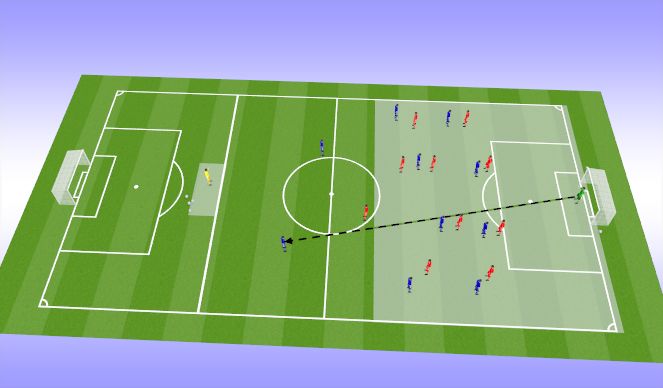 Football/Soccer: UEFA A LICENCE - Match Preparation: 4-4-2 v 4-4-2 ...
